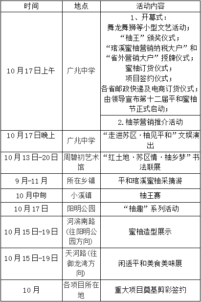 第十二届平和蜜柚节